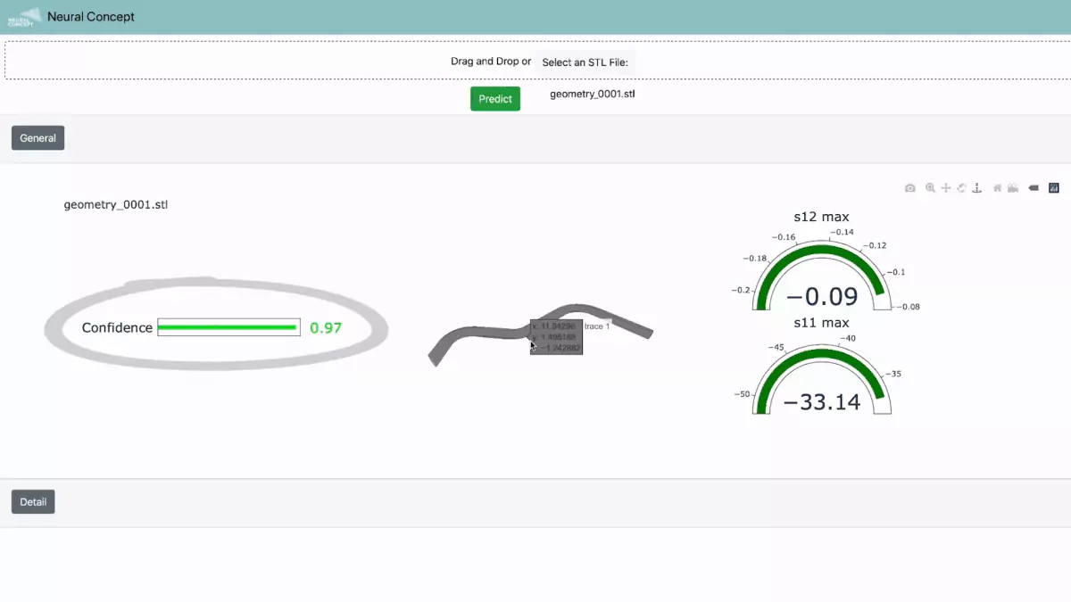The Importance of Uncertainty Quantification for Deep Learning Models ...