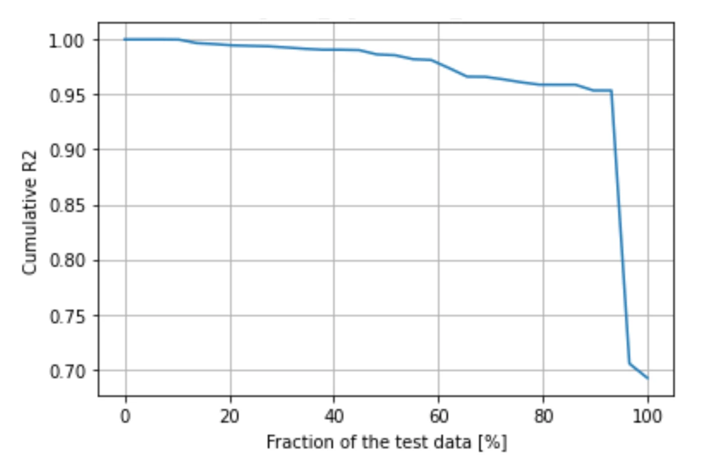 Mubea using Neural Concept Shape for the Design of Innovative ...