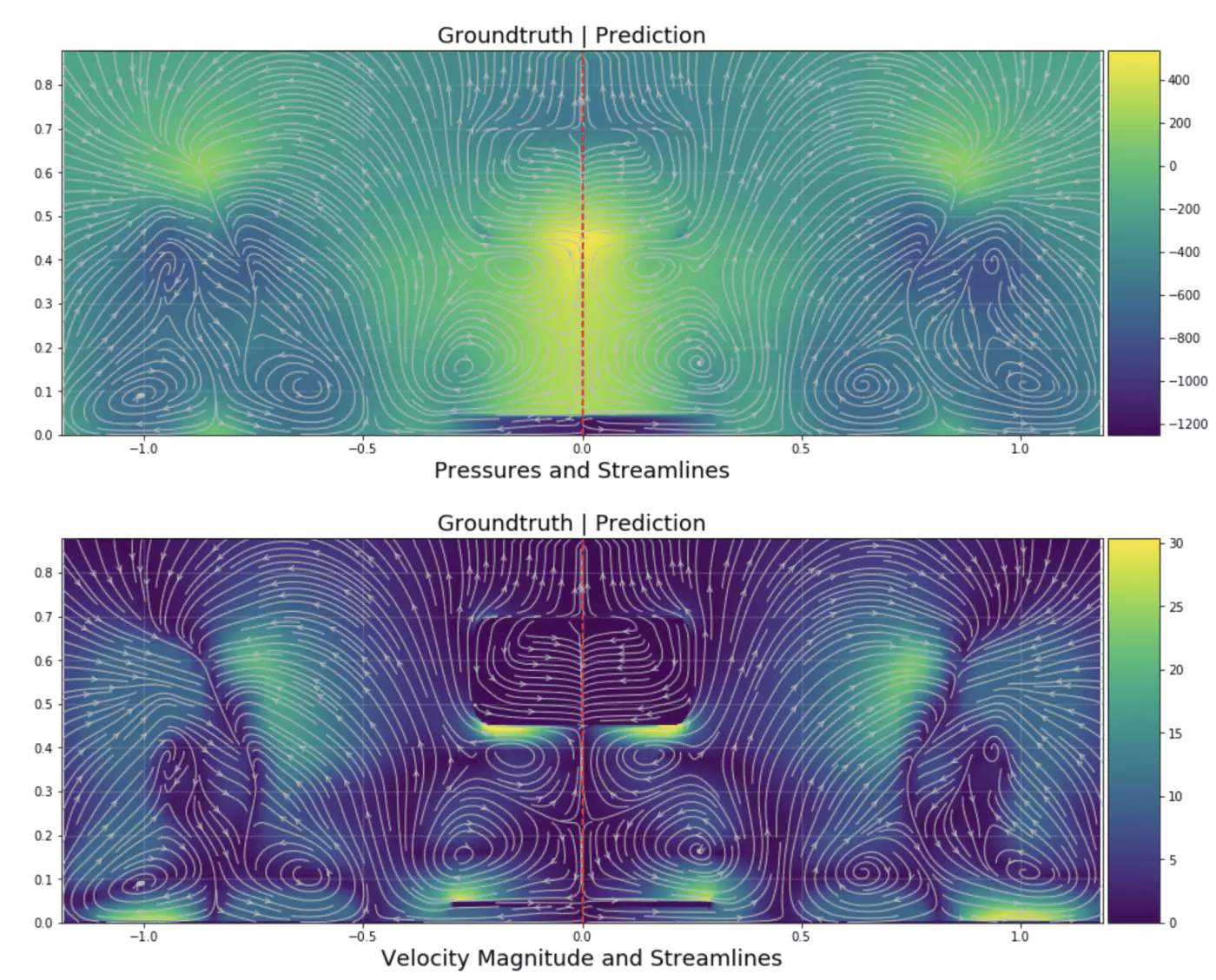 F1 Aerodynamics — Shape Predictions & Optimization With NCS | Neural ...