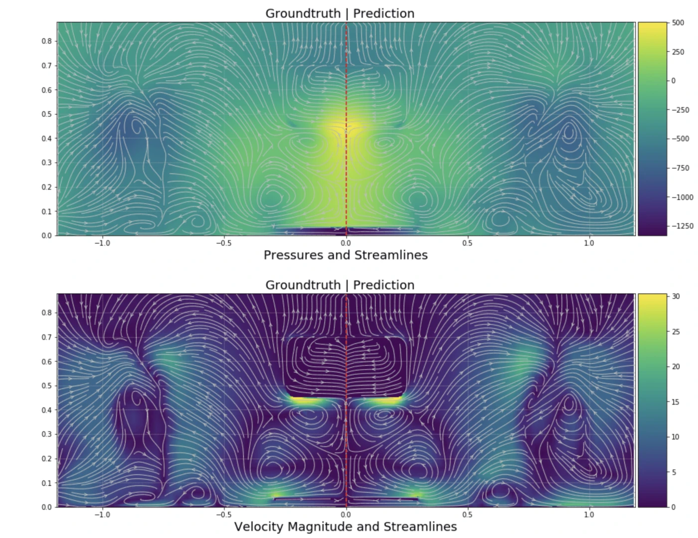 F1 Aerodynamics — Shape Predictions & Optimization With NCS | Neural ...
