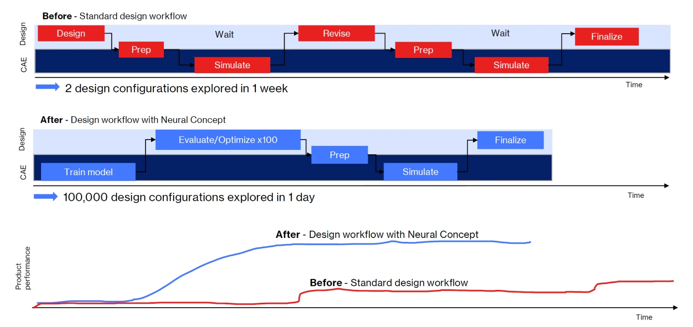 AI in the Automotive Industry — Digitalization and Recent Improvements ...