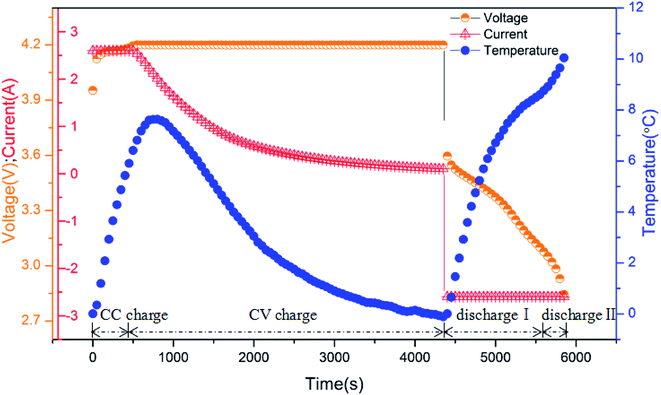 Battery Cooling System in Electric Vehicle: Techniques and Challenges | Neural Concept