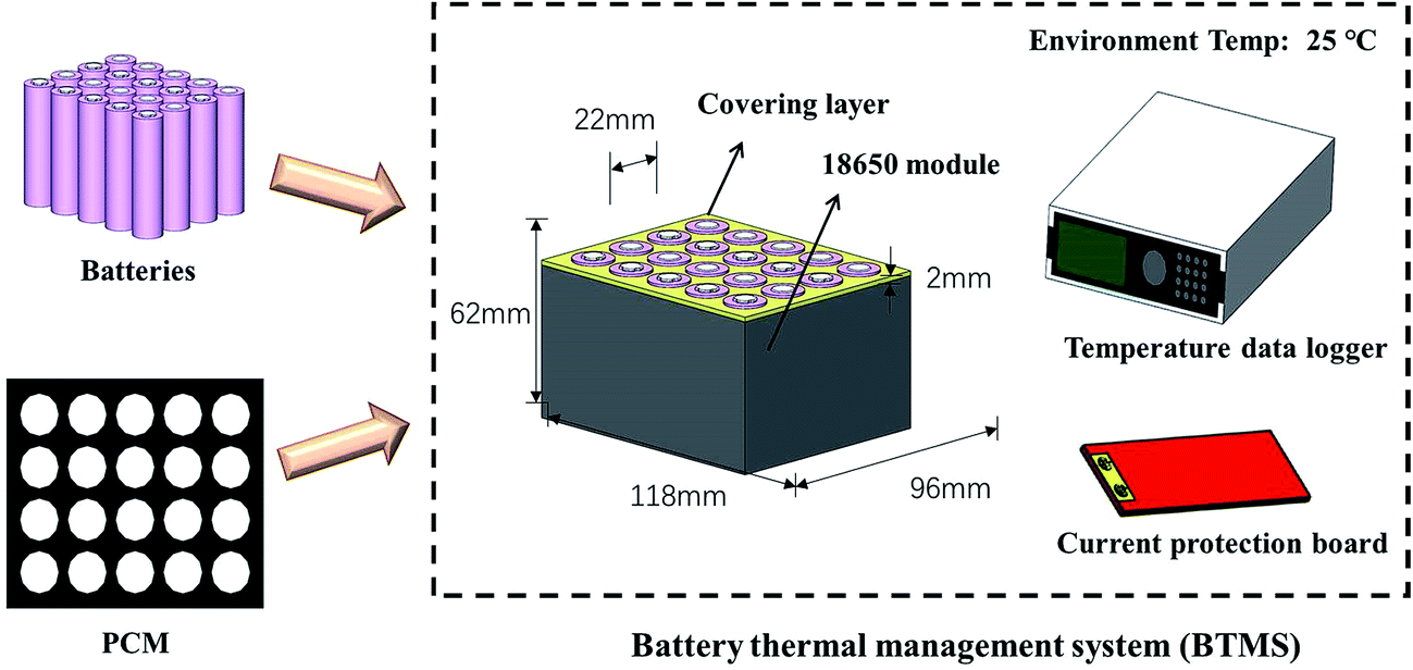 Battery Cooling System in Electric Vehicle: Techniques and Challenges | Neural Concept