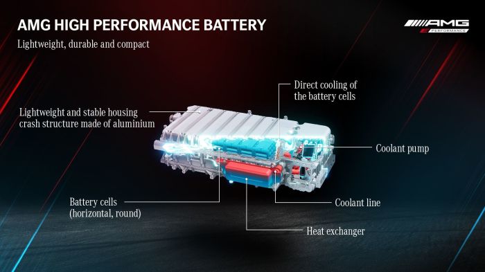 Battery Cooling System in Electric Vehicle: Techniques and Challenges | Neural Concept