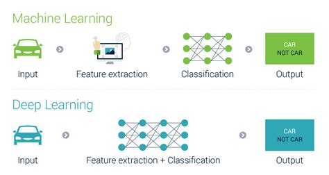 Battery Cooling System in Electric Vehicle: Techniques and Challenges ...