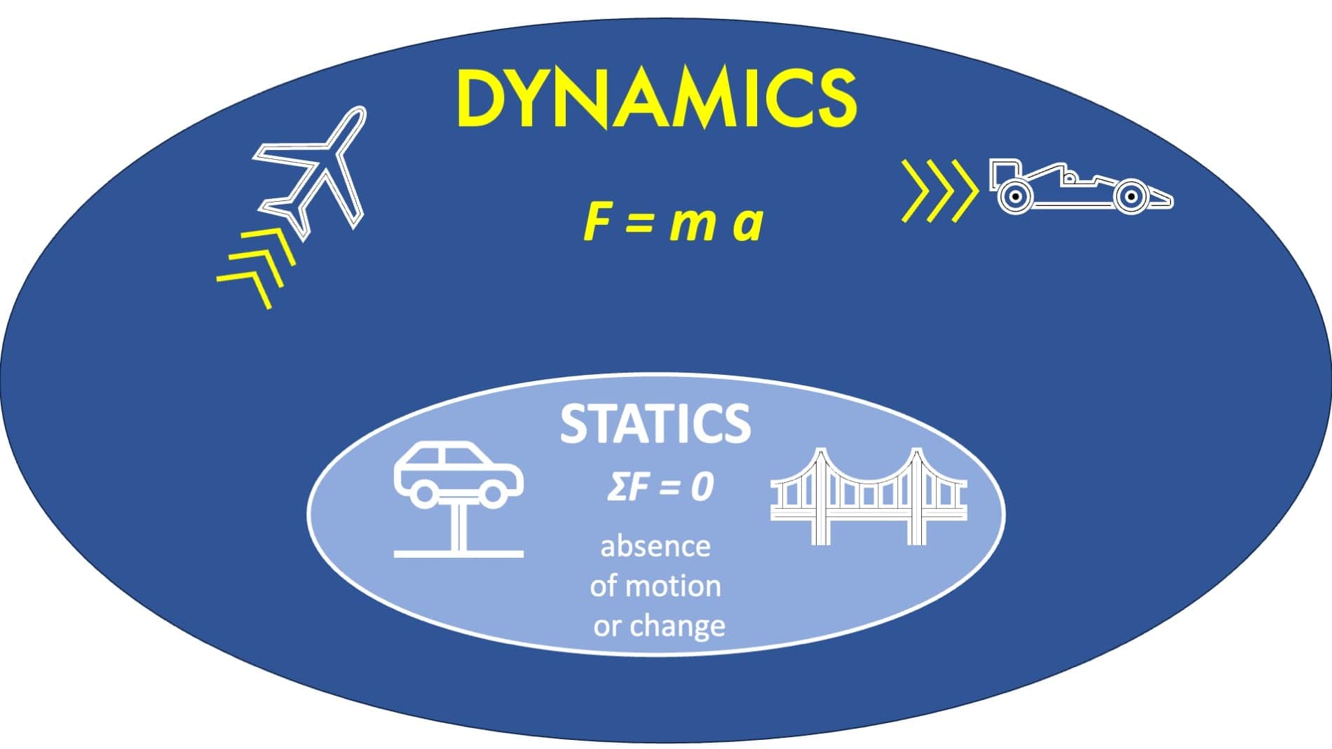Dynamic Simulation in Engineering: Techniques and Applications | Neural ...