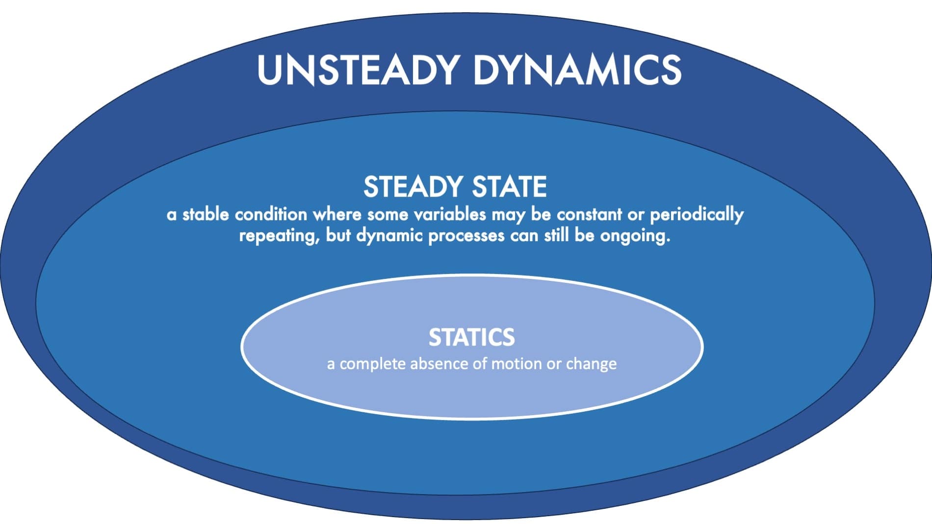 Dynamic Simulation in Engineering: Techniques and Applications | Neural Concept