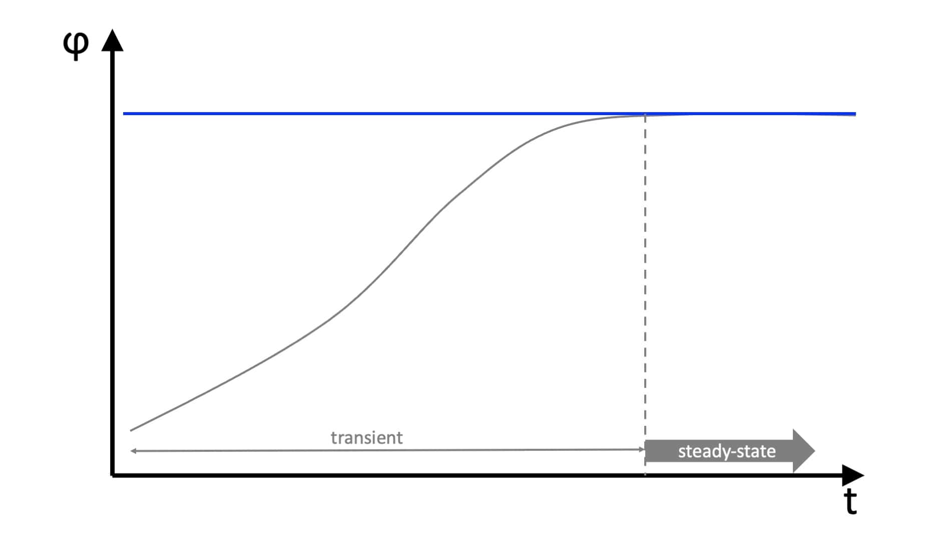 Dynamic Simulation in Engineering: Techniques and Applications | Neural ...