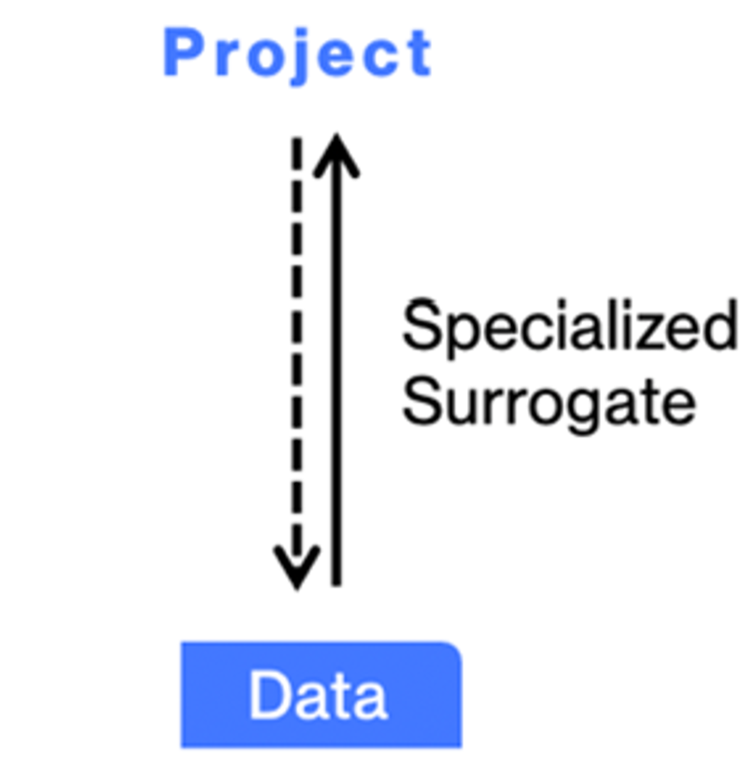 AI Models — Data Collection and Generation | Neural Concept