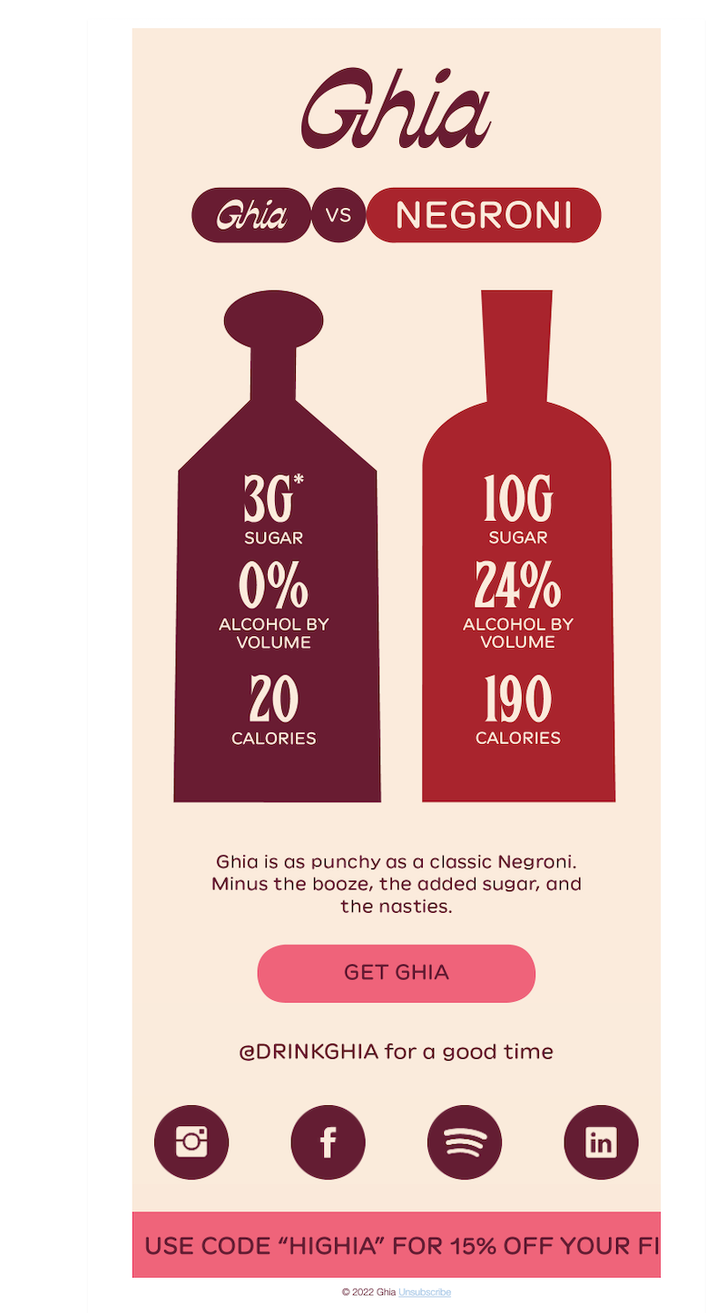 How to Use Comparisons In Email Marketing [Updated for 2023] | Marketing