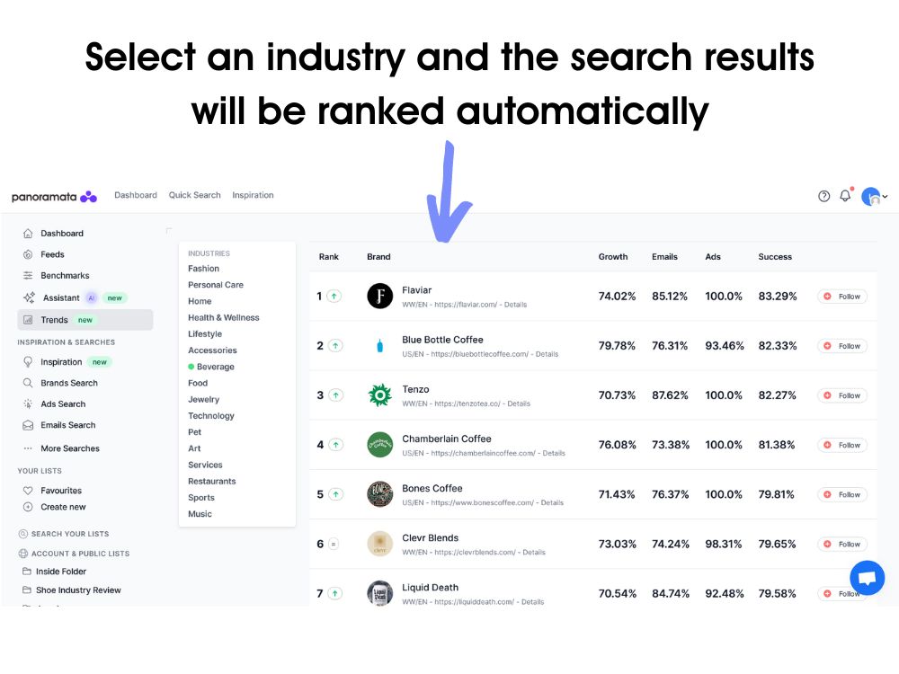 How to Find Ecommerce Competitors | Marketing