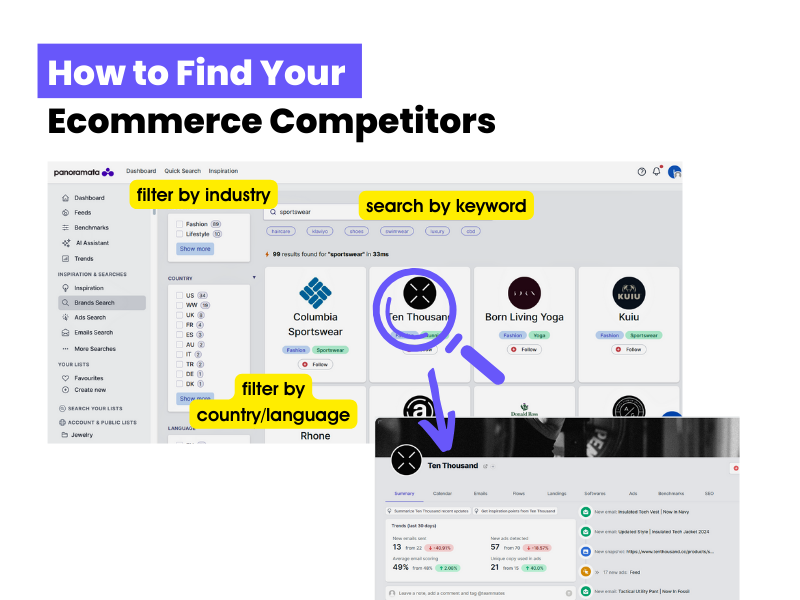 How to Find Ecommerce Competitors | Marketing
