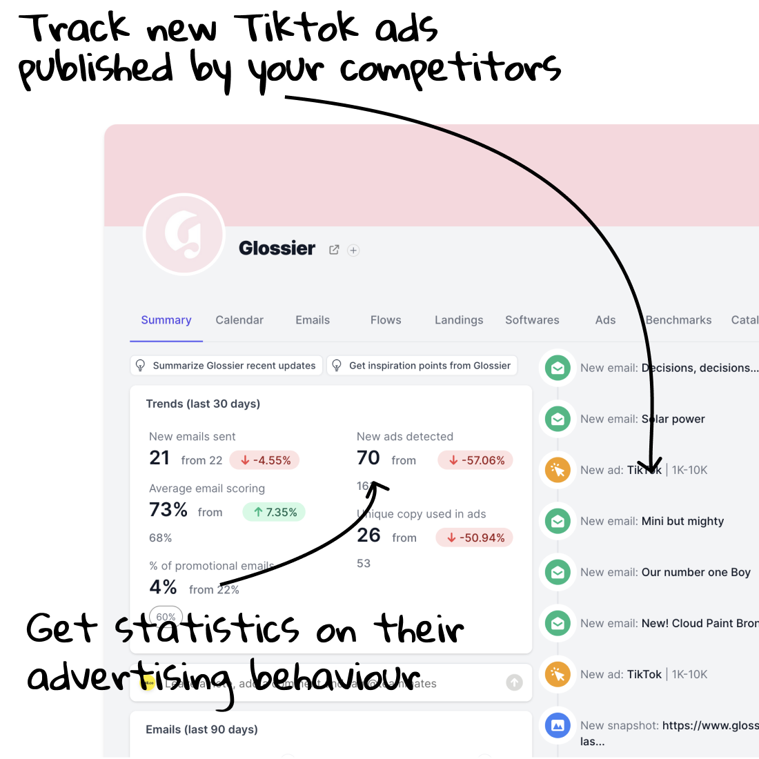 Track and Monitor Your Competitors' TIkTok Ads automatically, with ...