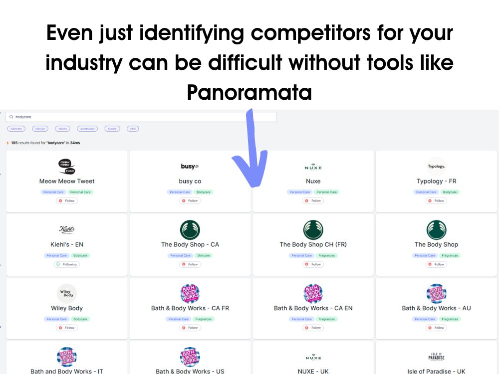 How frequently should you track competitors? | Marketing