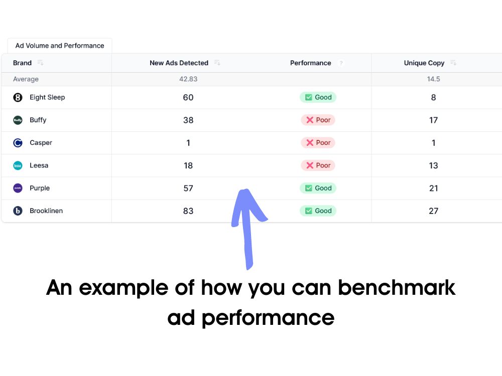 Benchmark Your Competitors in 5 Steps | Marketing