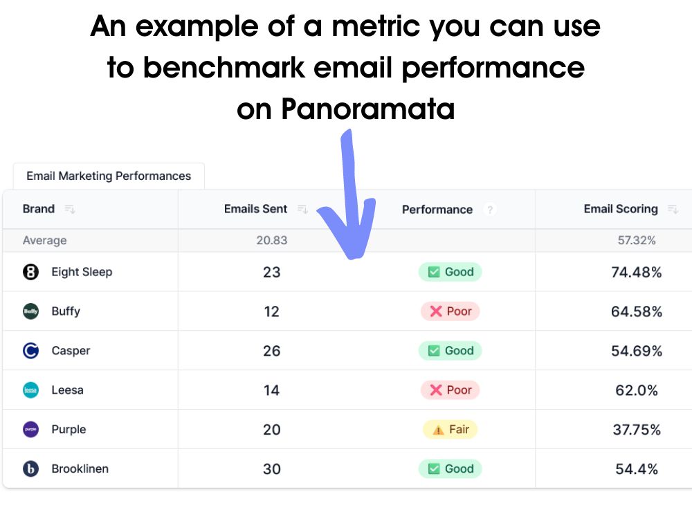 Benchmark Your Competitors in 5 Steps | Marketing