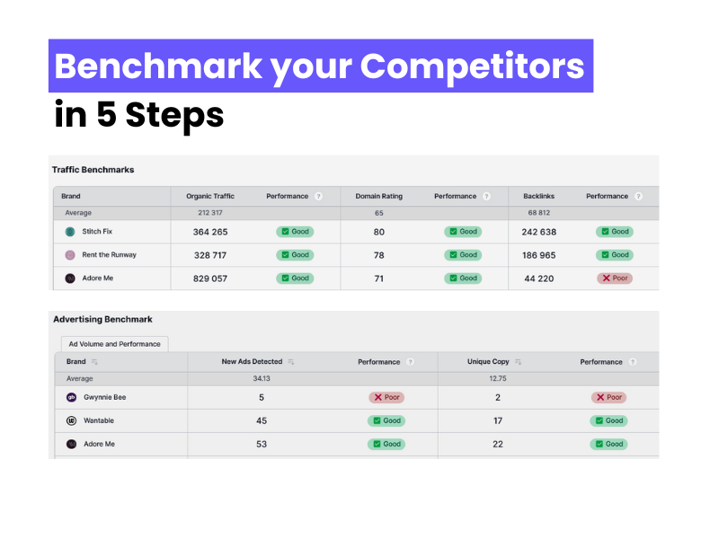 Benchmark Your Competitors in 5 Steps | Marketing