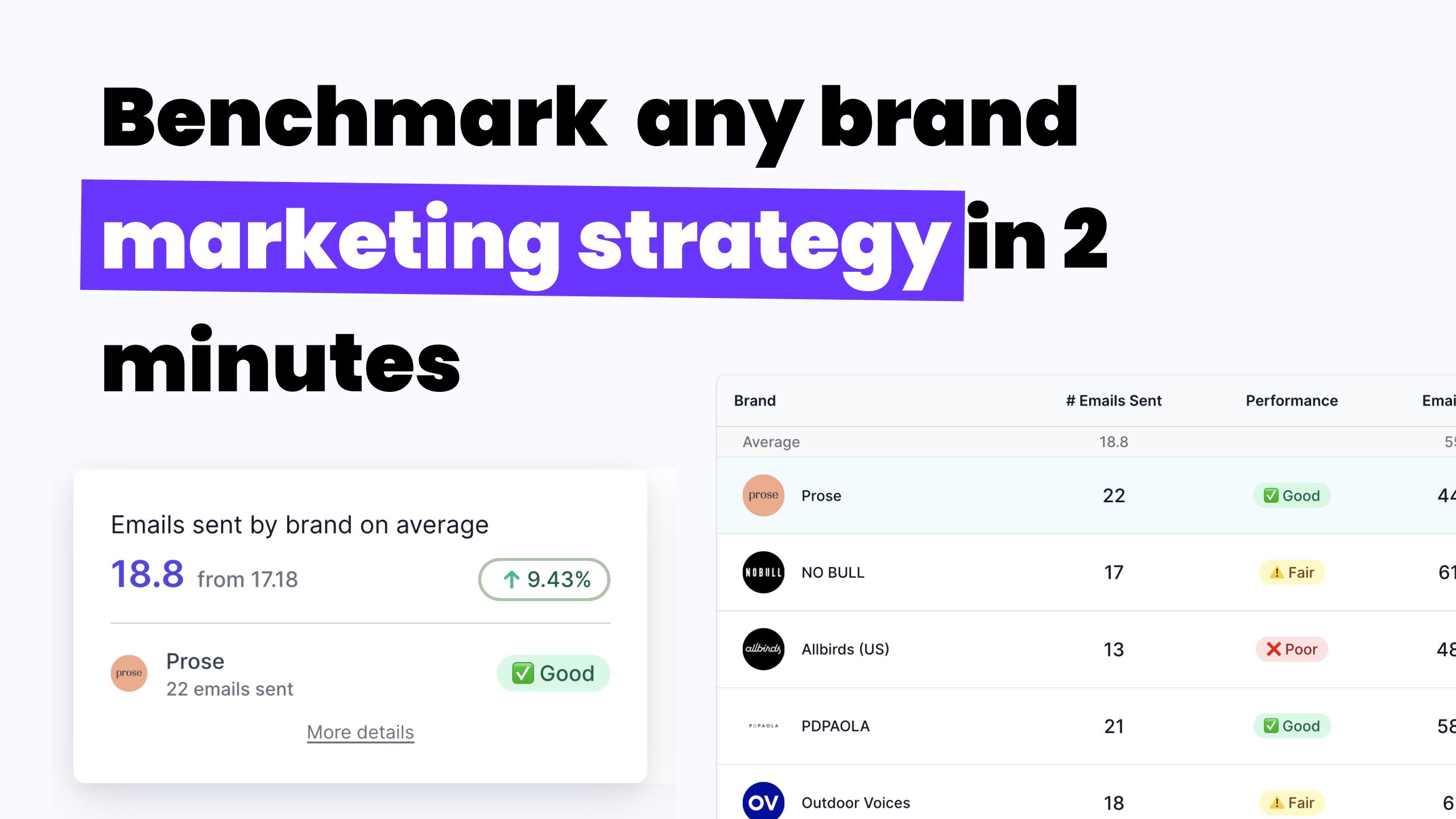 Benchmark and Compare Competitors Marketing Strategy