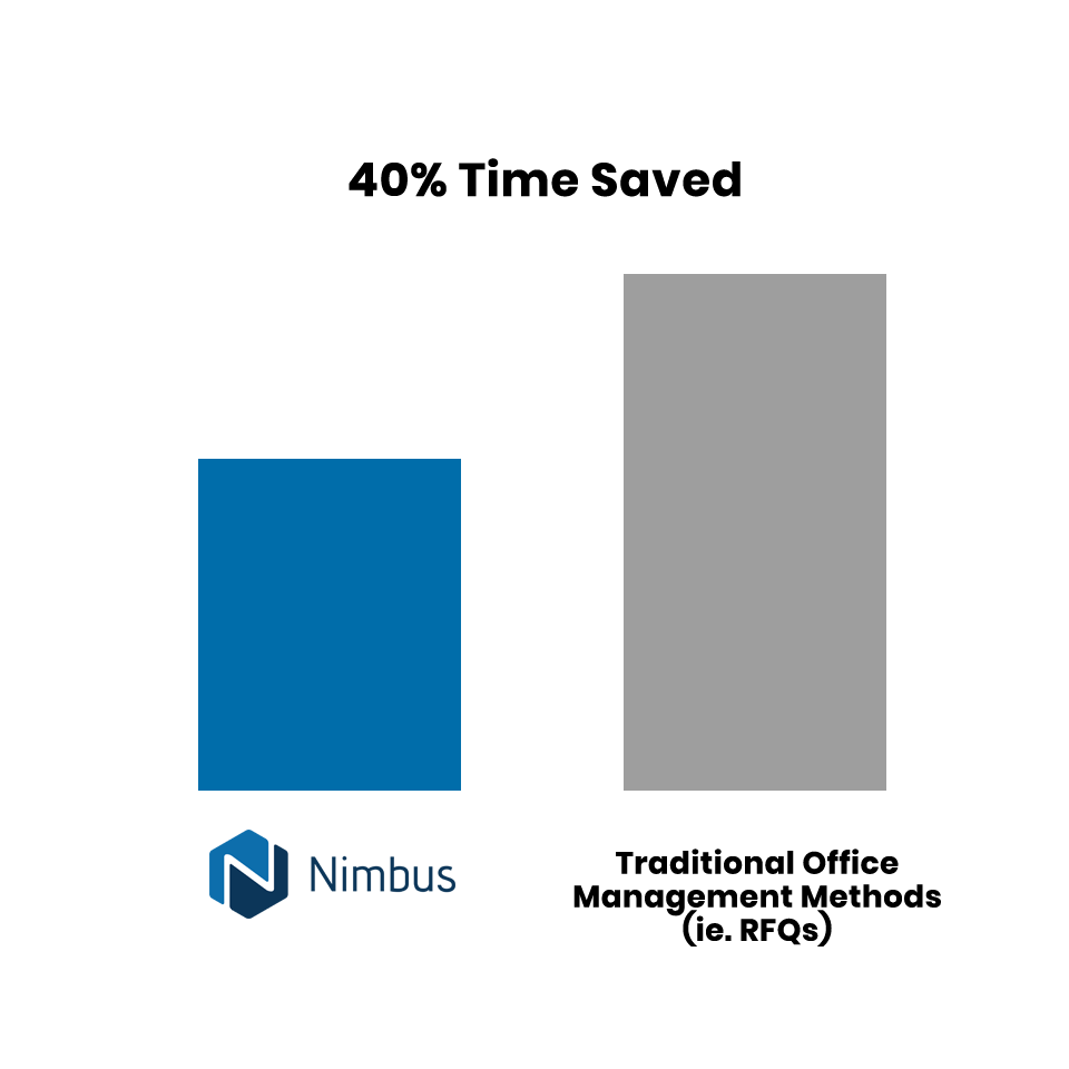 Nimbus Facility Services