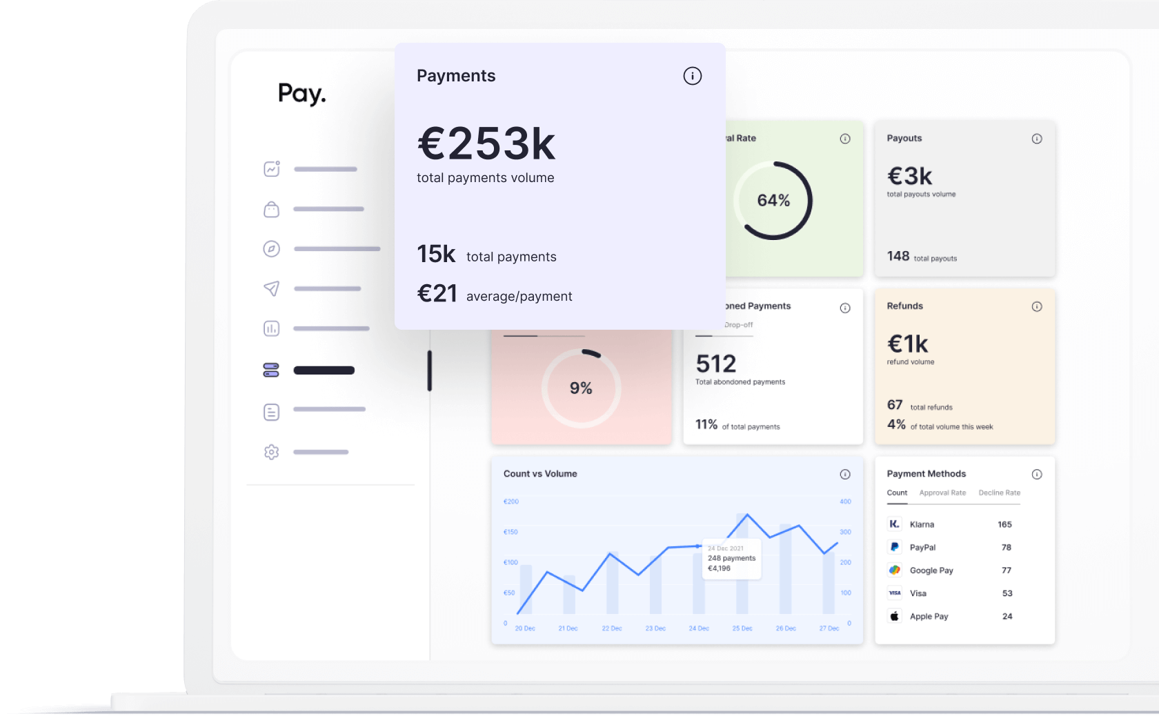 Your Payments Dashboard - Reporting & Analytics | Pay.com