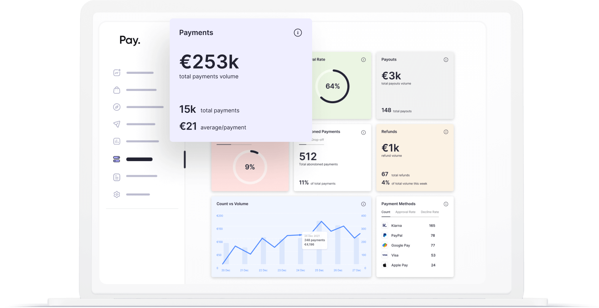 Your Payments Dashboard - Reporting & Analytics | Pay.com