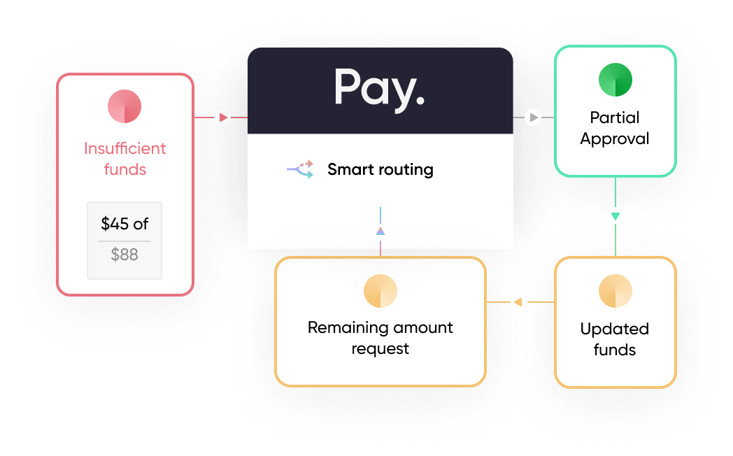 Global Payment Processing With Quick Setup | Pay.com