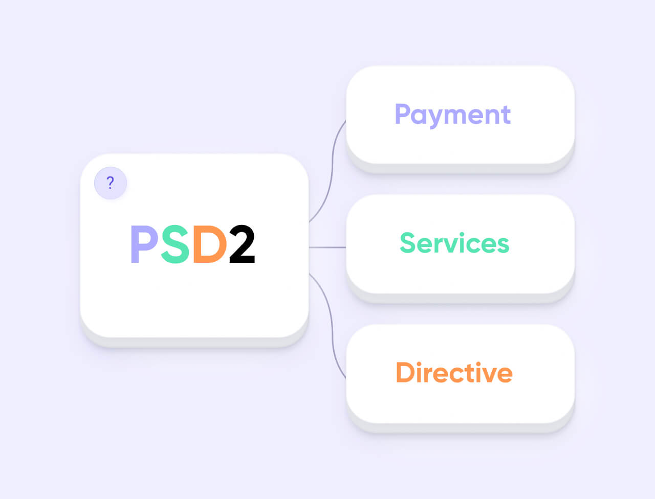 3D Secure 2 | Safe & Compliant Payments | Pay.com