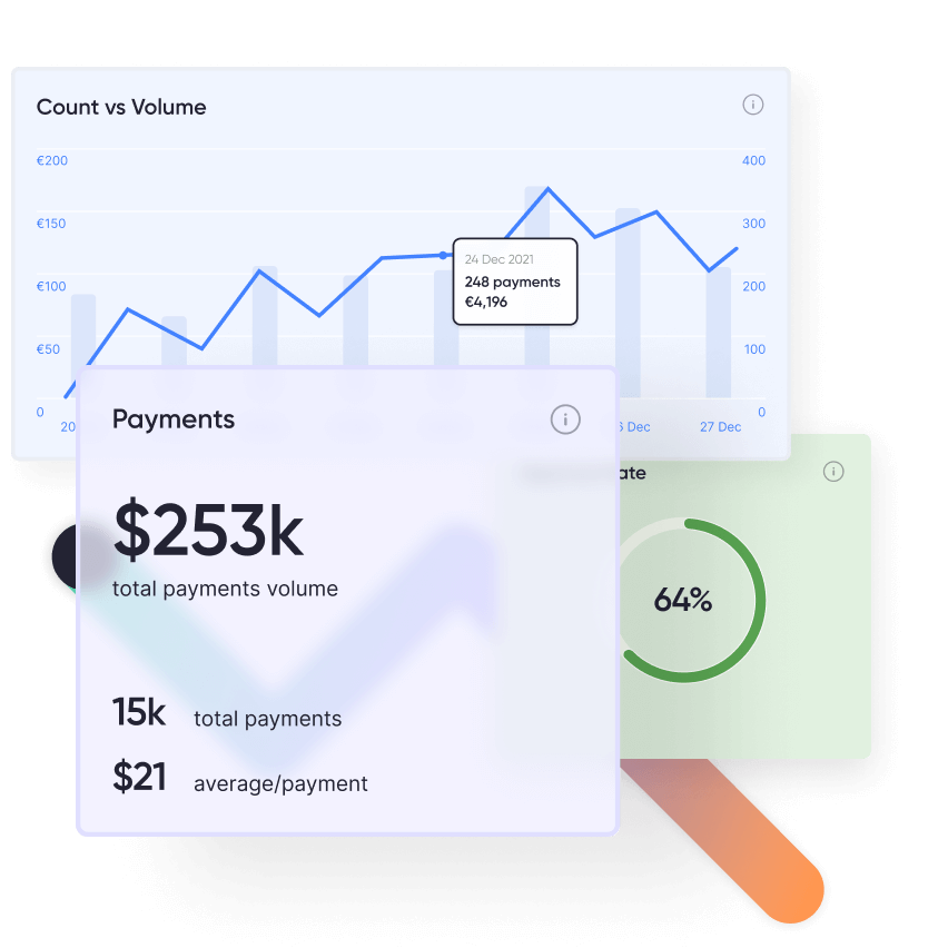 Your Payments Dashboard - Reporting & Analytics | Pay.com