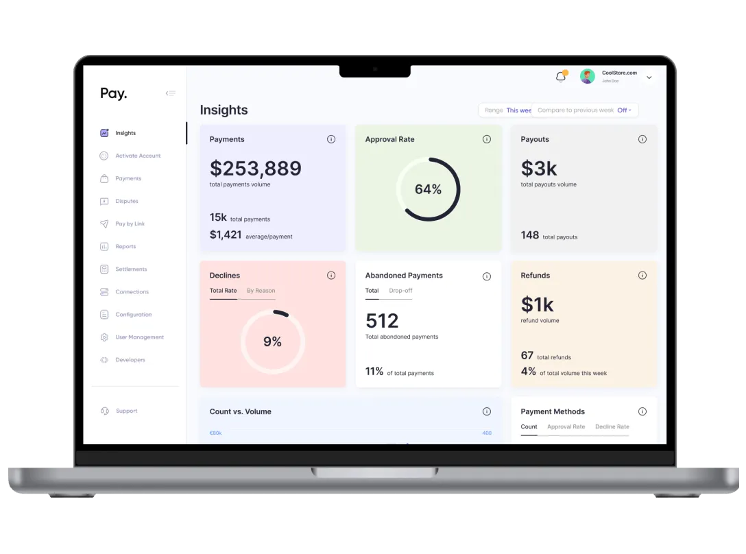 Accept Payments Online The Easy Way | Pay.com