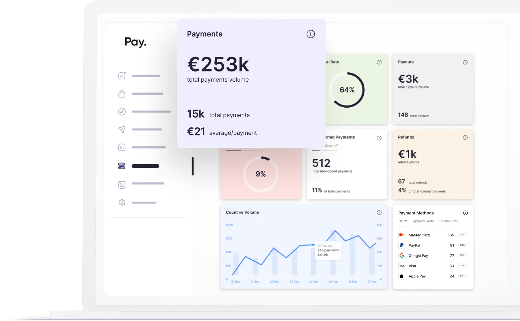 Your Payments Dashboard - Reporting & Analytics | Pay.com