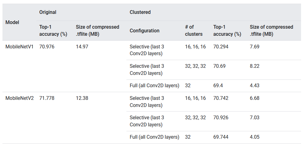 How To Optimize Computer Vision Models For Edge Devices — Picsellia