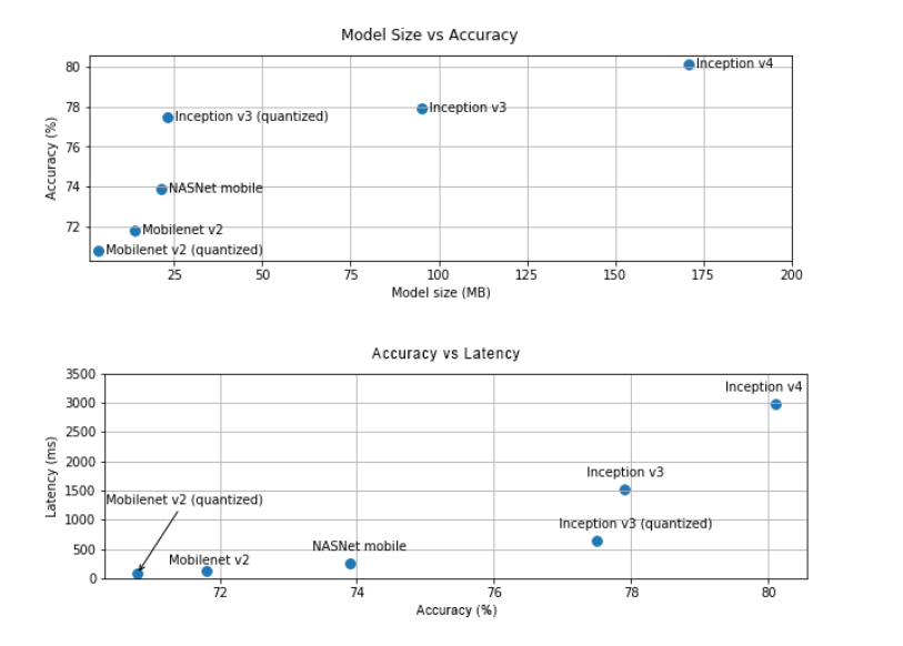 How To Optimize Computer Vision Models For Edge Devices — Picsellia
