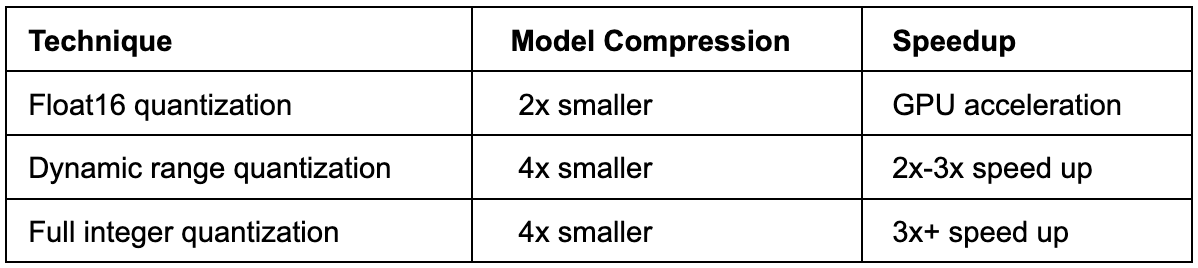 How To Optimize Computer Vision Models For Edge Devices — Picsellia