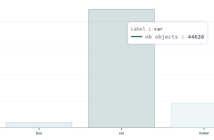 How to Deal with Imbalanced Datasets in Computer Vision — Picsellia How to Deal with Imbalanced Datasets in Computer Vision — Picsellia