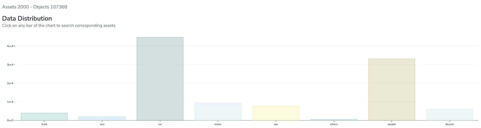 How to Deal with Imbalanced Datasets in Computer Vision — Picsellia