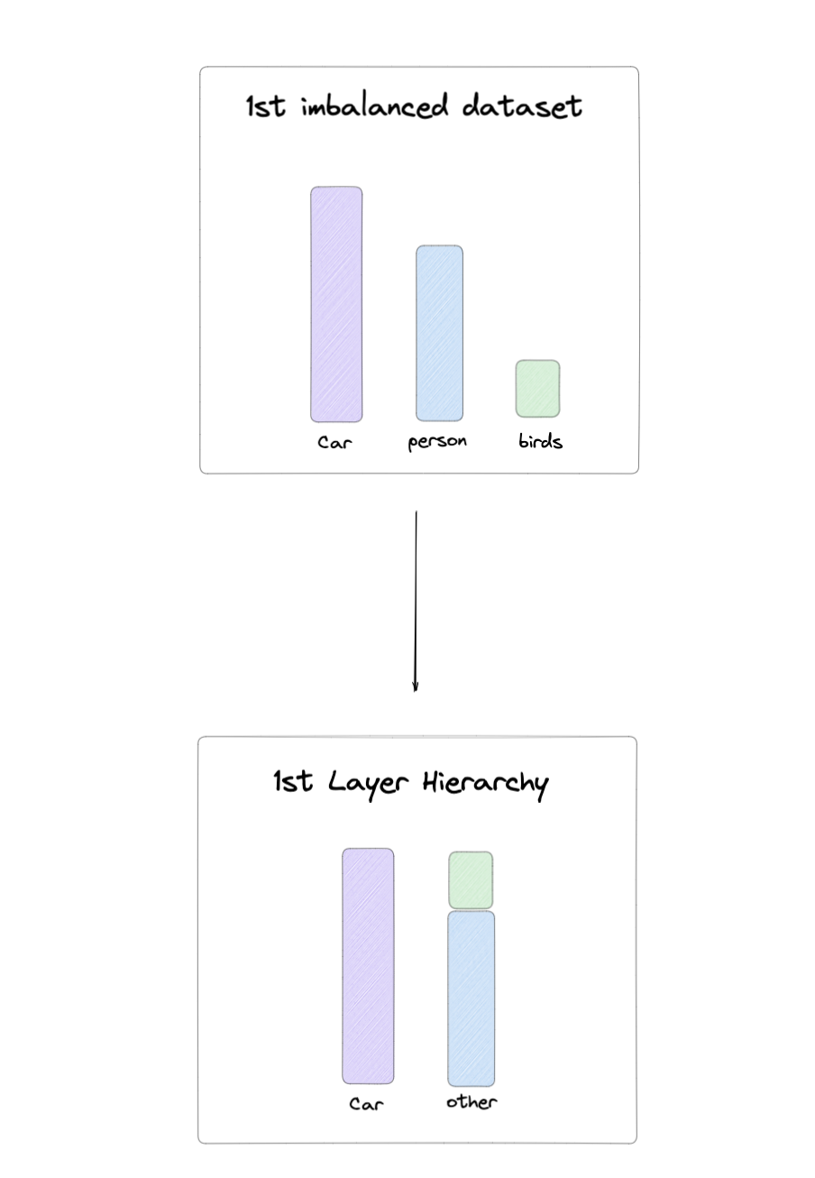 How to Deal with Imbalanced Datasets in Computer Vision — Picsellia How to Deal with Imbalanced Datasets in Computer Vision — Picsellia