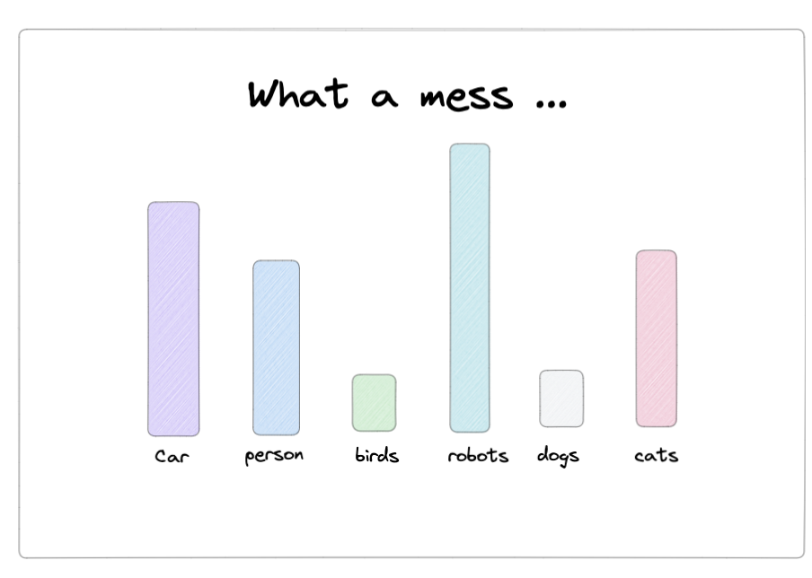 How to Deal with Imbalanced Datasets in Computer Vision — Picsellia How to Deal with Imbalanced Datasets in Computer Vision — Picsellia