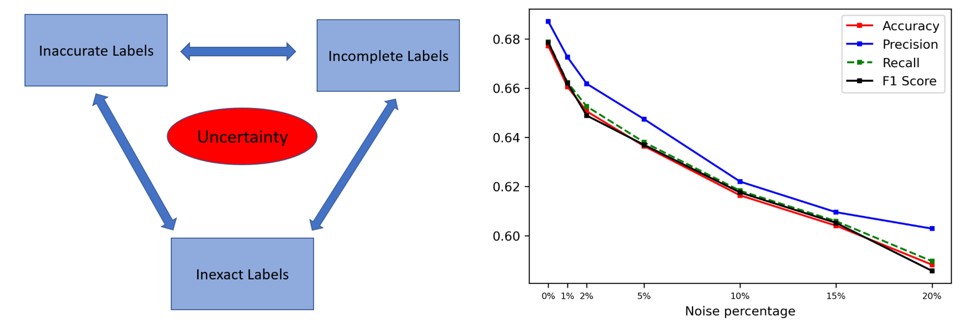 Data-Centric AI: A Guide to Improving ML Performance Through Data — Picsellia