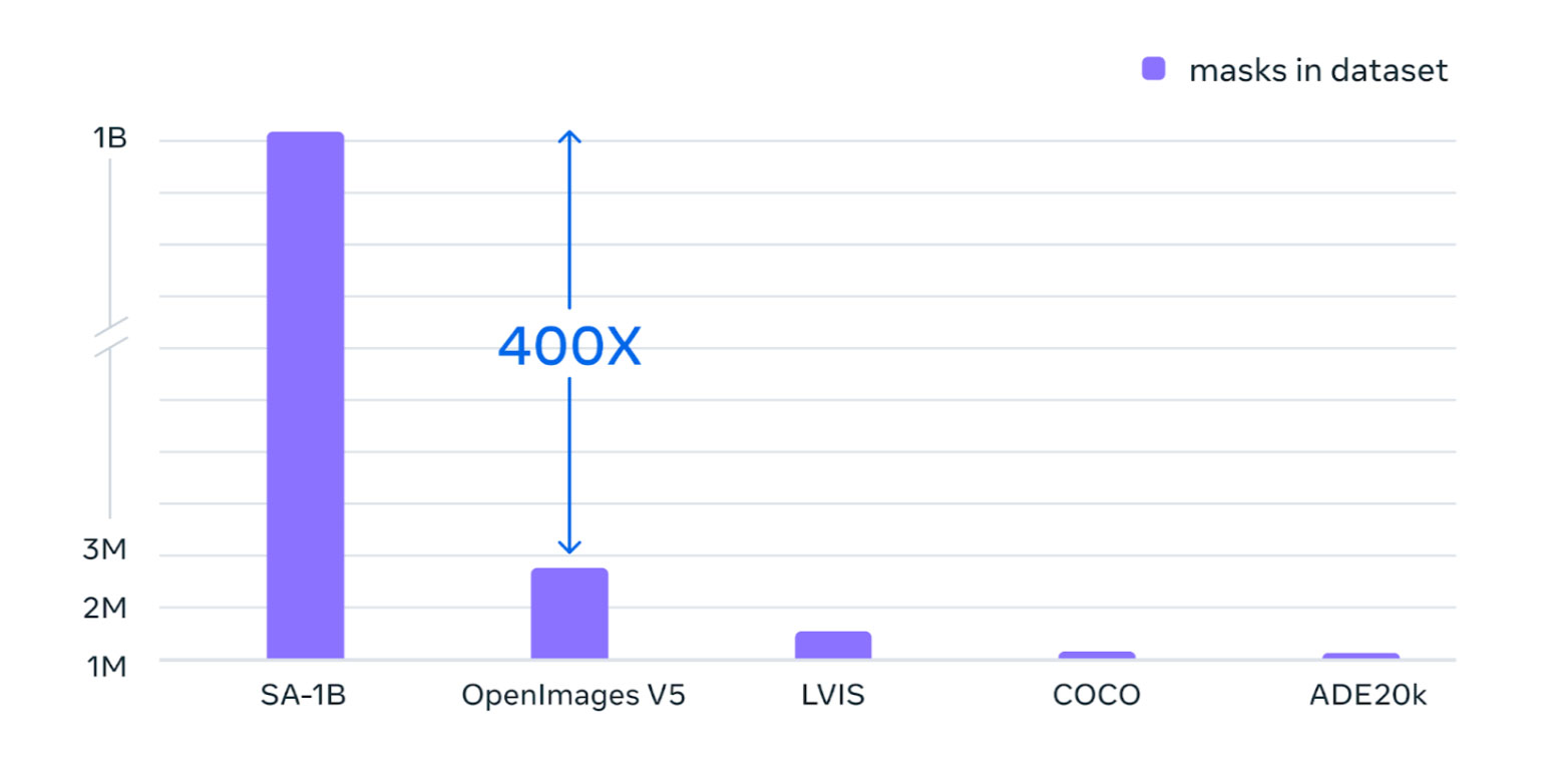 SAM and Foundation Models in Computer Vision — Picsellia