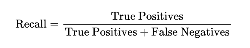 Understanding the F1 Score in Machine Learning: The Harmonic Mean of ...