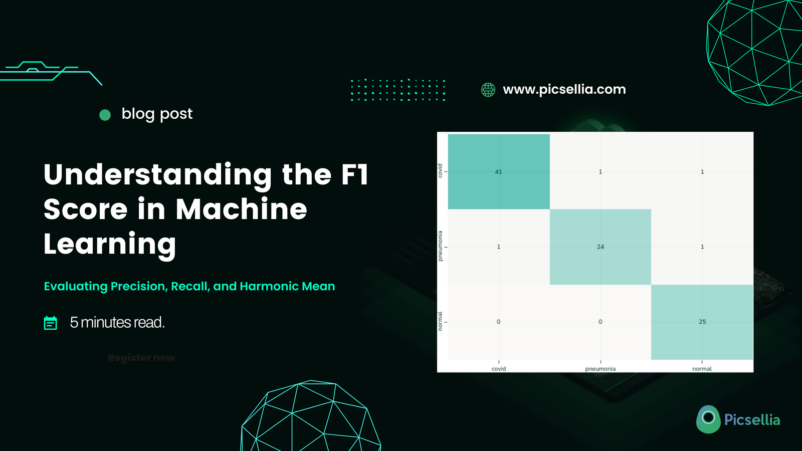 Understanding the F1 Score in Machine Learning: The Harmonic Mean of ...