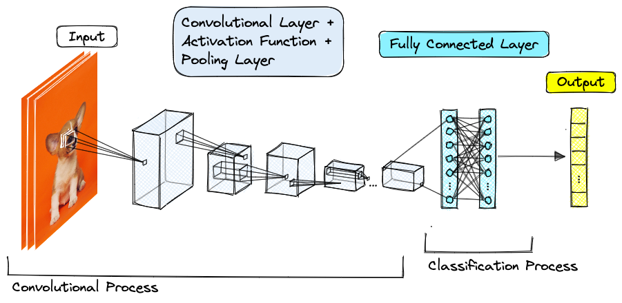 Image Embeddings explained — Picsellia