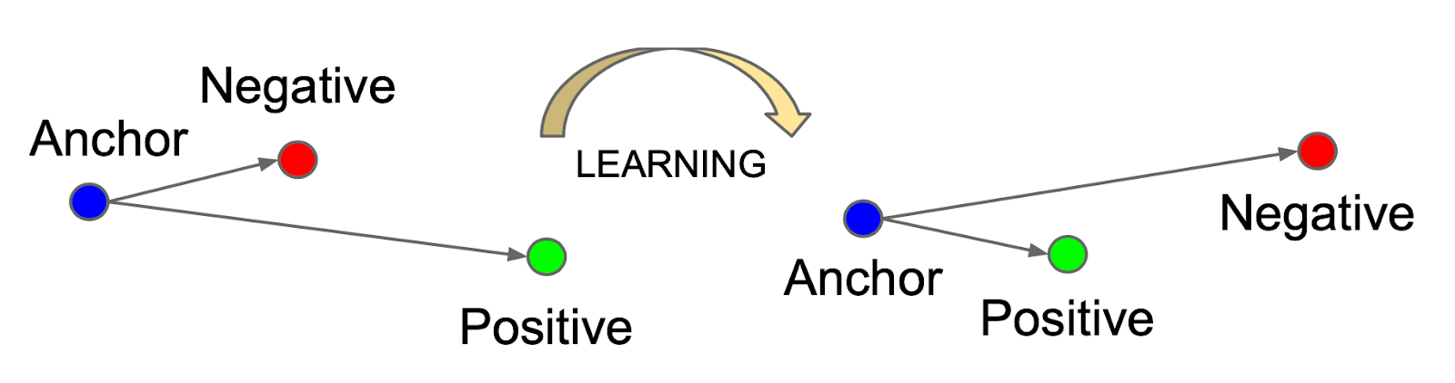 An In-Depth Guide to Contrastive Learning in AI — Picsellia