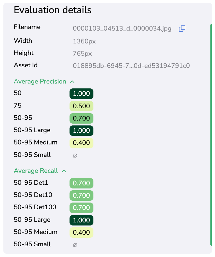 COCO Evaluation metrics explained — Picsellia