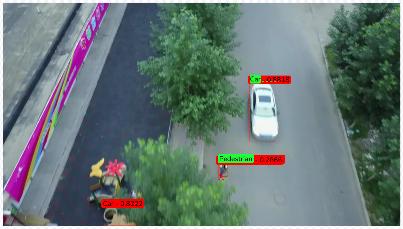 COCO Evaluation metrics explained — Picsellia