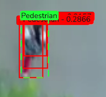 COCO Evaluation metrics explained — Picsellia