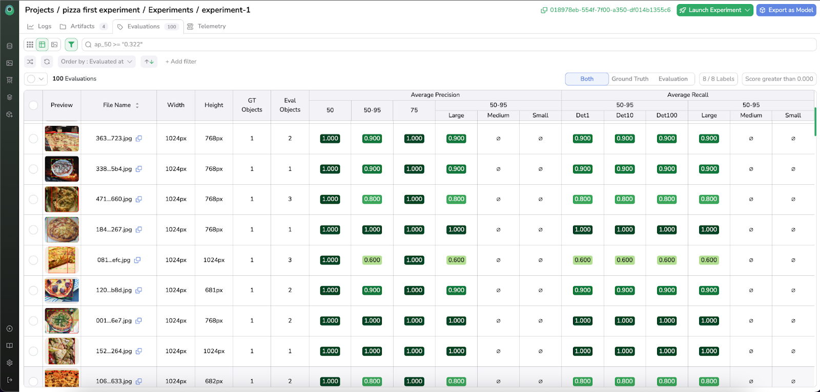 COCO Evaluation metrics explained — Picsellia