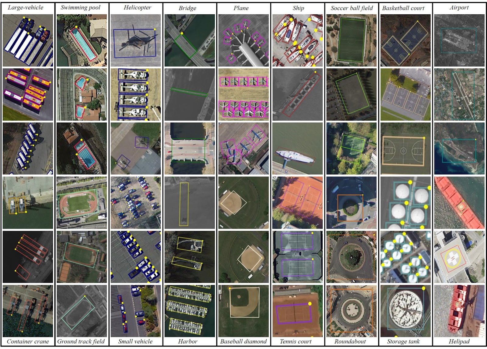 Best Object Detection Datasets In 2024 — Picsellia