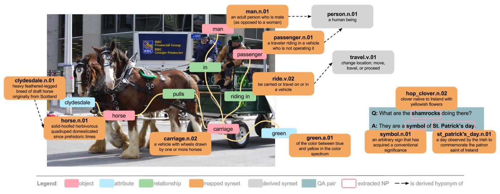 Best Object Detection Datasets In 2024 — Picsellia