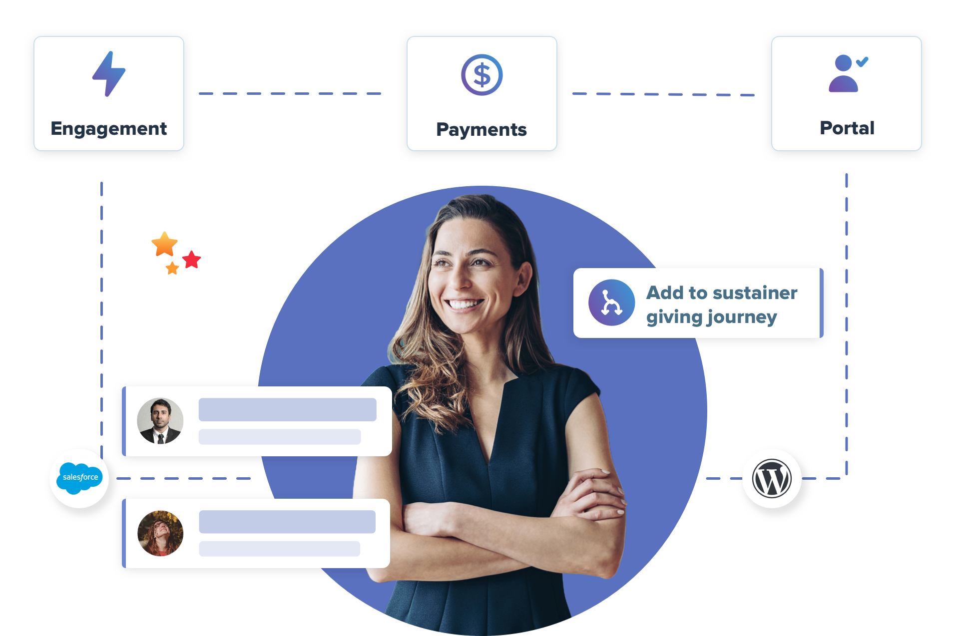 WeGive | Giving Platform, Payments, Donor Portal and Marketing Automation for Nonprofits